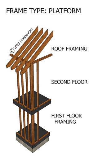 Los cinco sistemas constructivos en madera más utilizados - Home